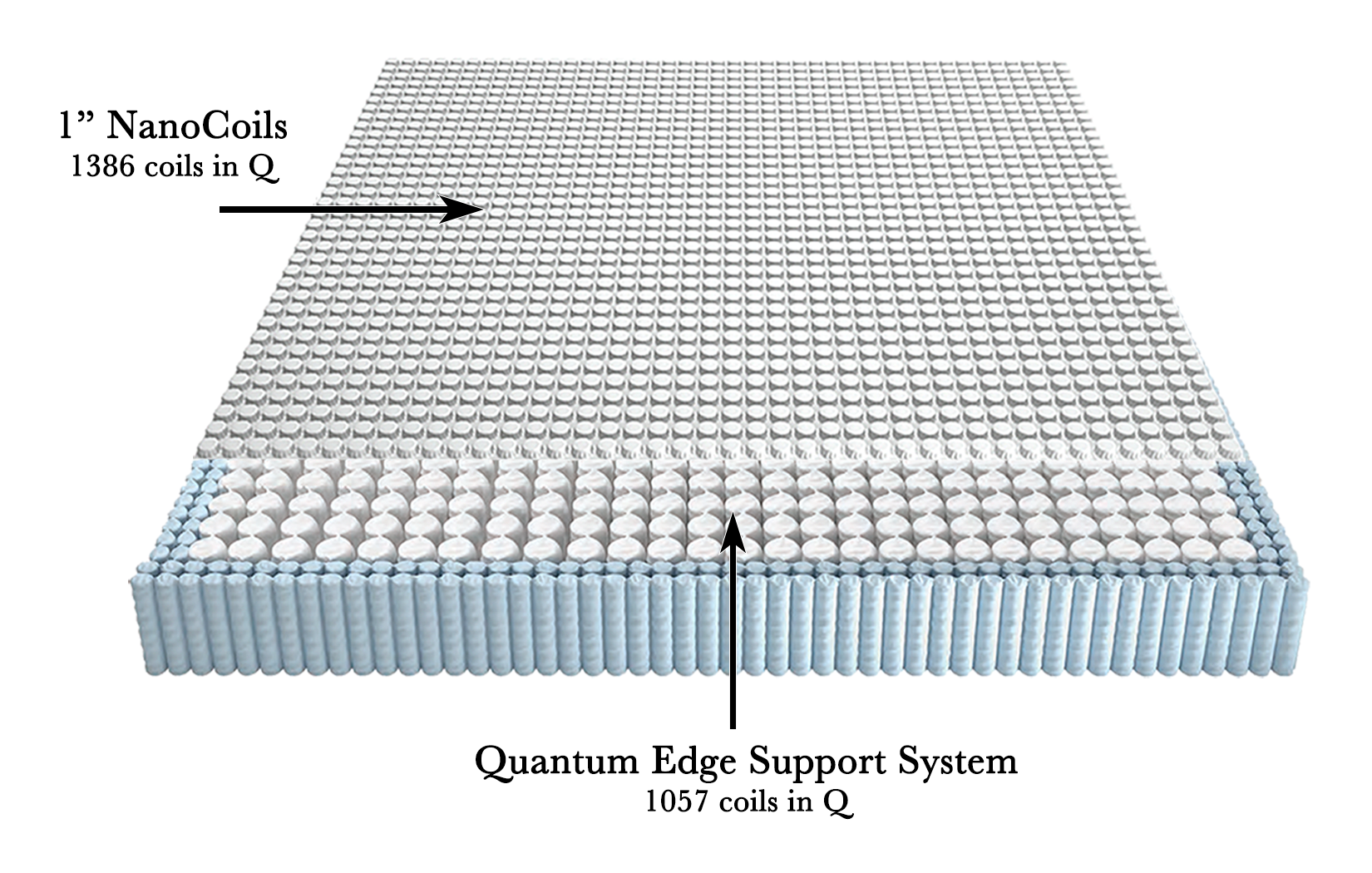 Belleair Plush - Tampa Mattress Makers