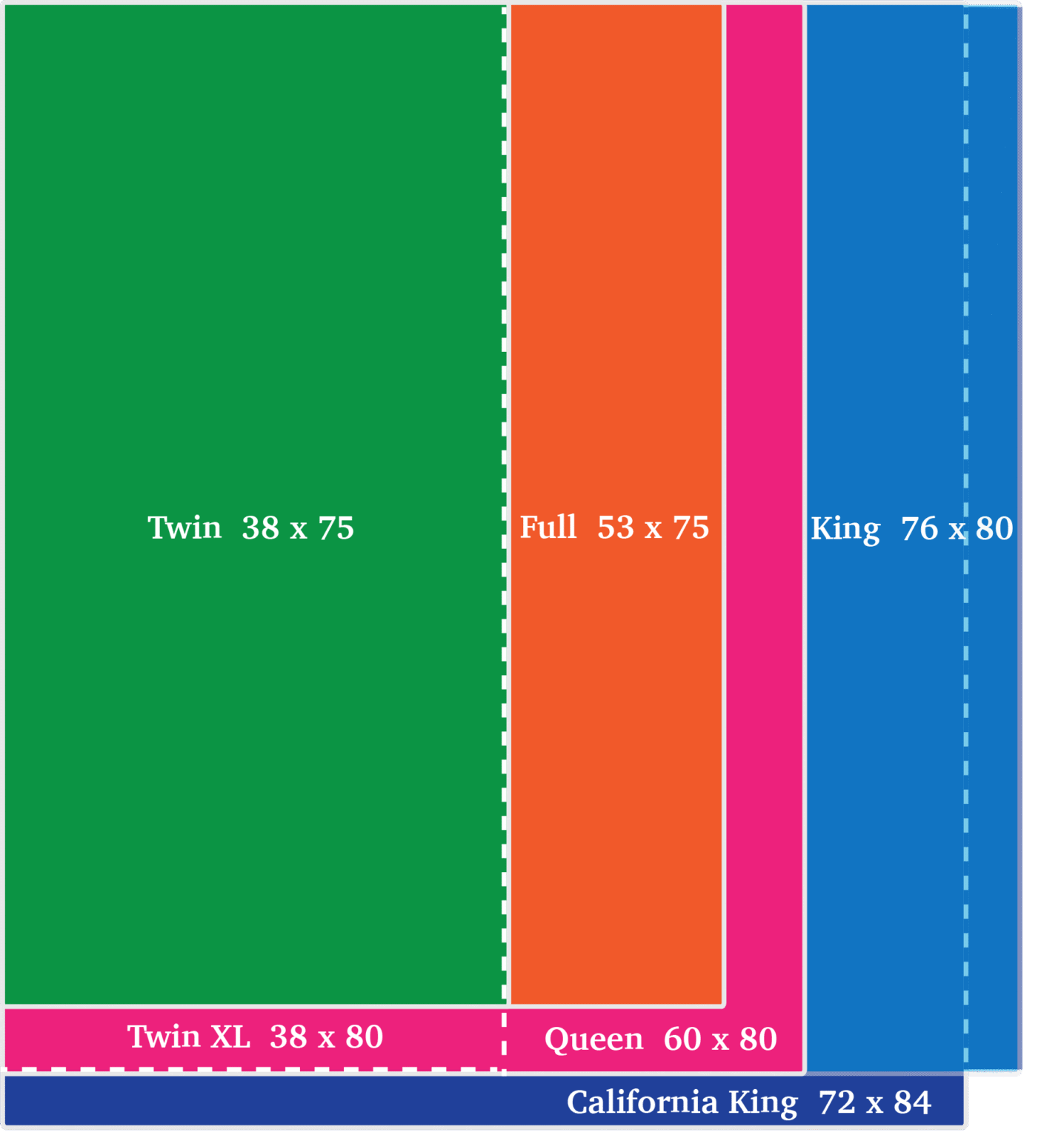 Mattress Size Chart: Standard, RV & Custom Sizes | Tampa Mattress Makers